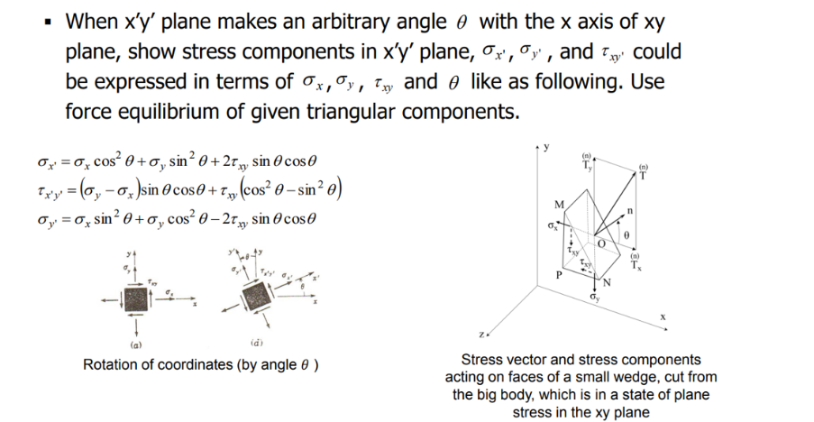 Solved - When x′y′ plane makes an arbitrary angle θ with the | Chegg.com