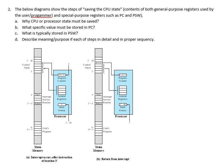 Solved 2. The below diagrams show the steps of "saving the | Chegg.com