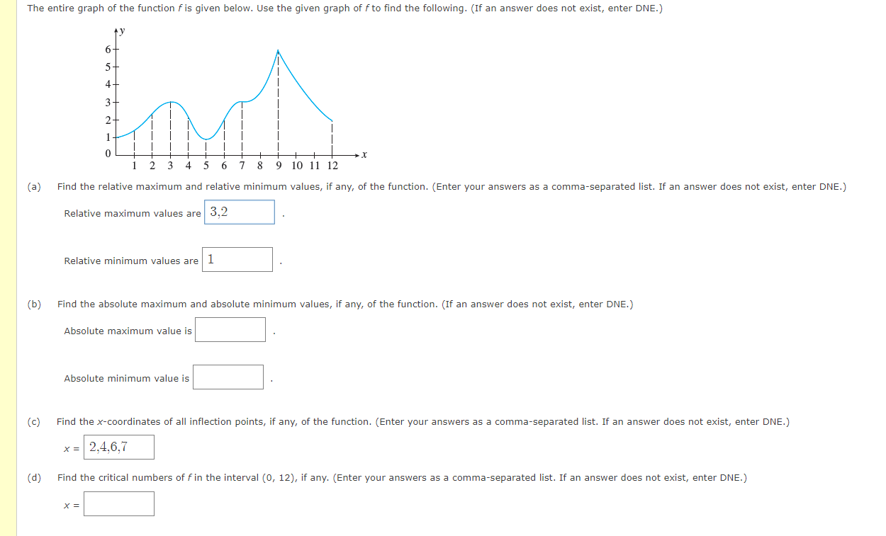 Solved The Entire Graph Of The Function Fis Given Below Use 
