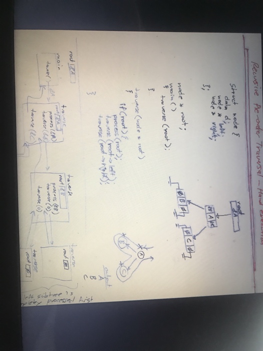 Solved Write A Program That Implements A Binary Search Tree 