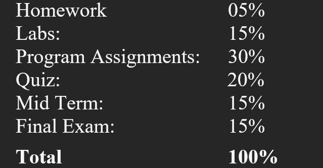 Solved Grade Calculator project (please code as a | Chegg.com