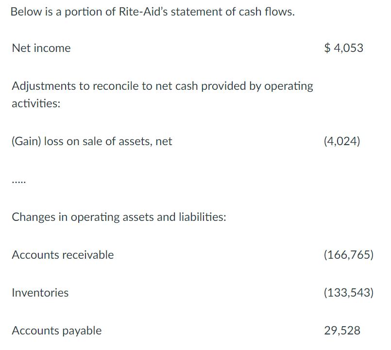 Solved 2. Did Rite-Aid's accounts payable balance go up or | Chegg.com