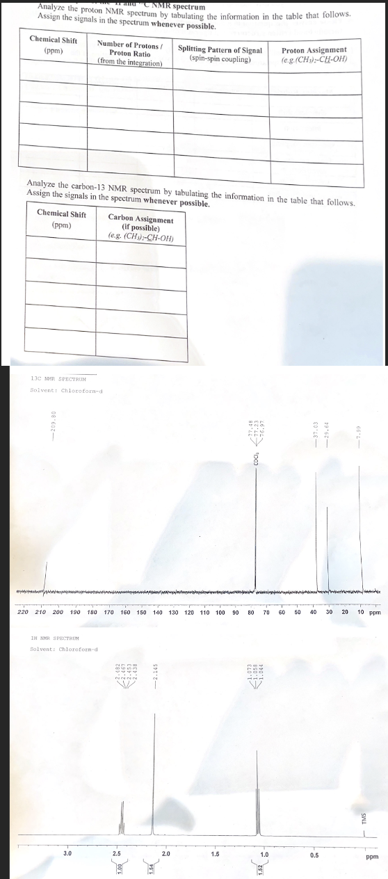 Solved Analyze the proton NMR Assign the signals in the | Chegg.com