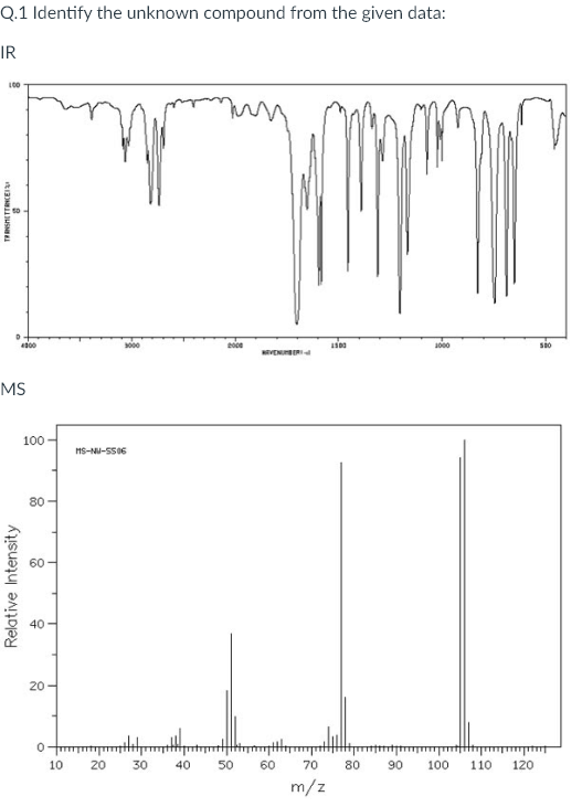 Solved Q.1 Identify the unknown compound from the given | Chegg.com