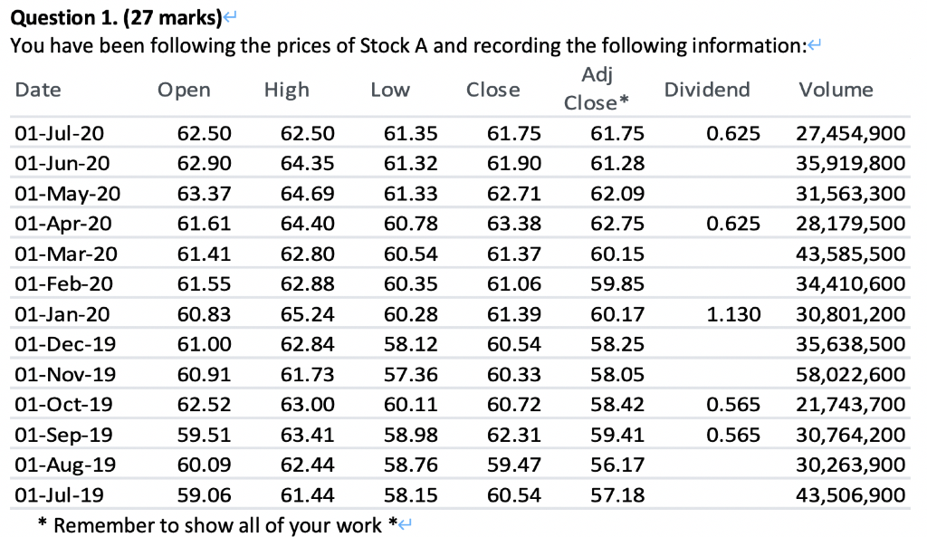 Solved Using the adjusted close, calculate the ex-post | Chegg.com