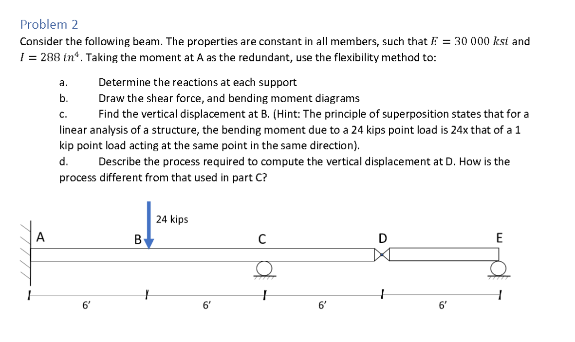 Solved Problem 2. Consider the following beam. The | Chegg.com