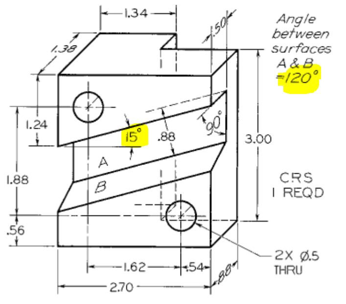 Solved Hi! I am having trouble modeling the following piece | Chegg.com
