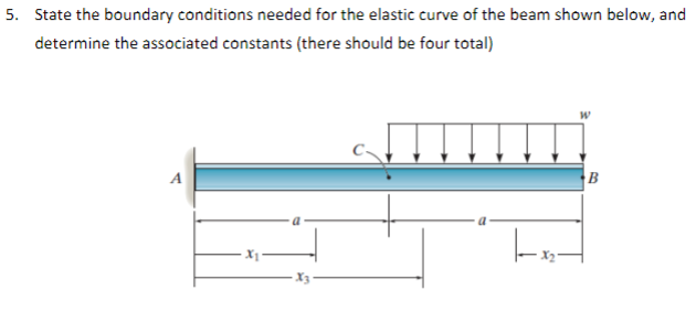 Solved 5. State the boundary conditions needed for the | Chegg.com
