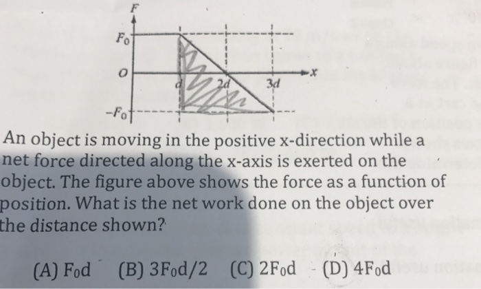 Solved Fo 0 3d Fo An object is moving in the positive | Chegg.com