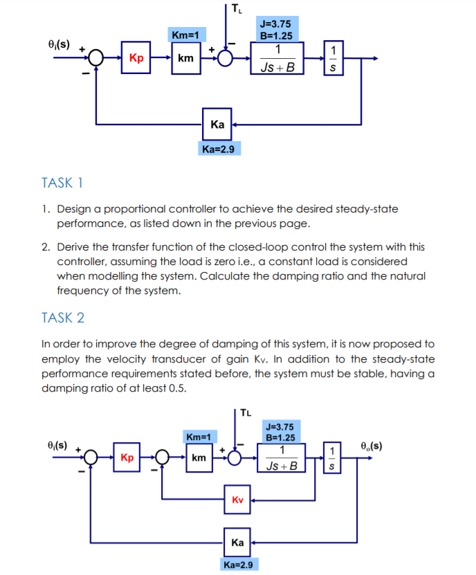 CASE STUDY 2: CONTROLLER DESIGN A position control | Chegg.com
