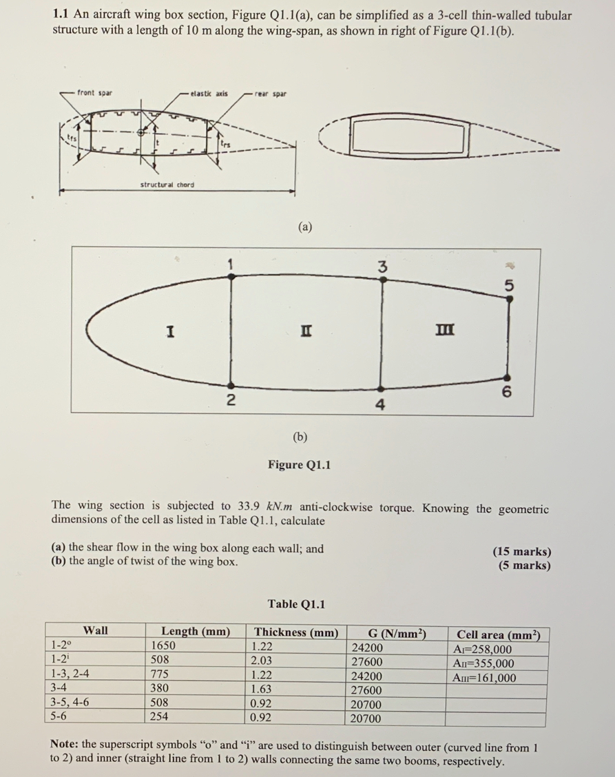 Solved 1.1 ﻿An aircraft wing box section, Figure Q1.1(a), | Chegg.com