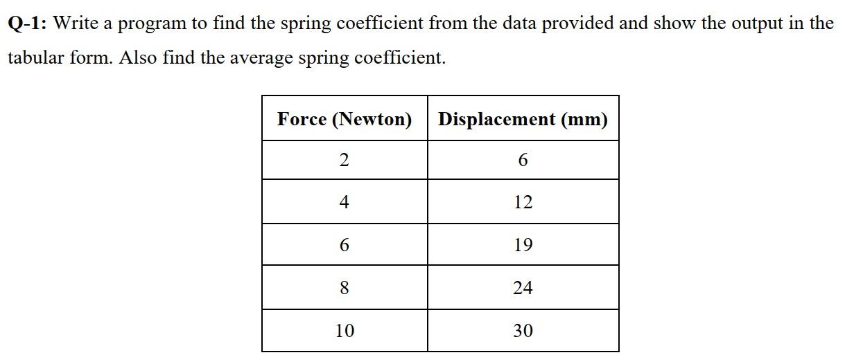 Solved Q-1: Write a program to find the spring coefficient | Chegg.com