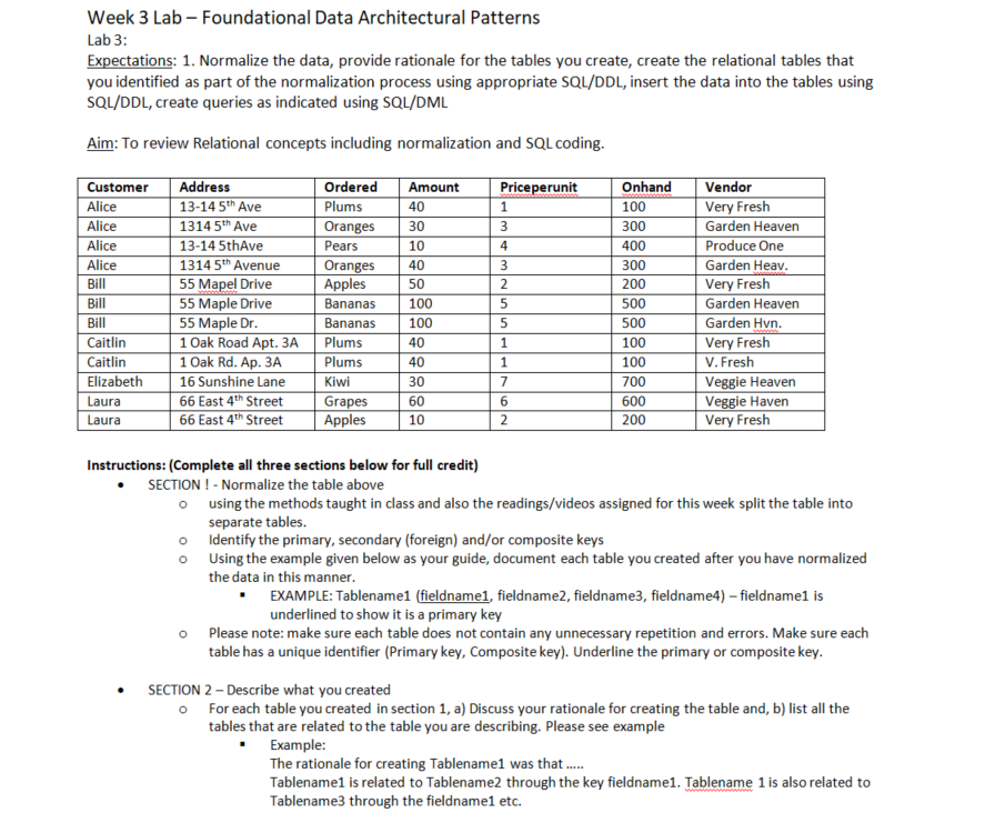 Solved Week 3 Lab - Foundational Data Architectural Patterns | Chegg.com
