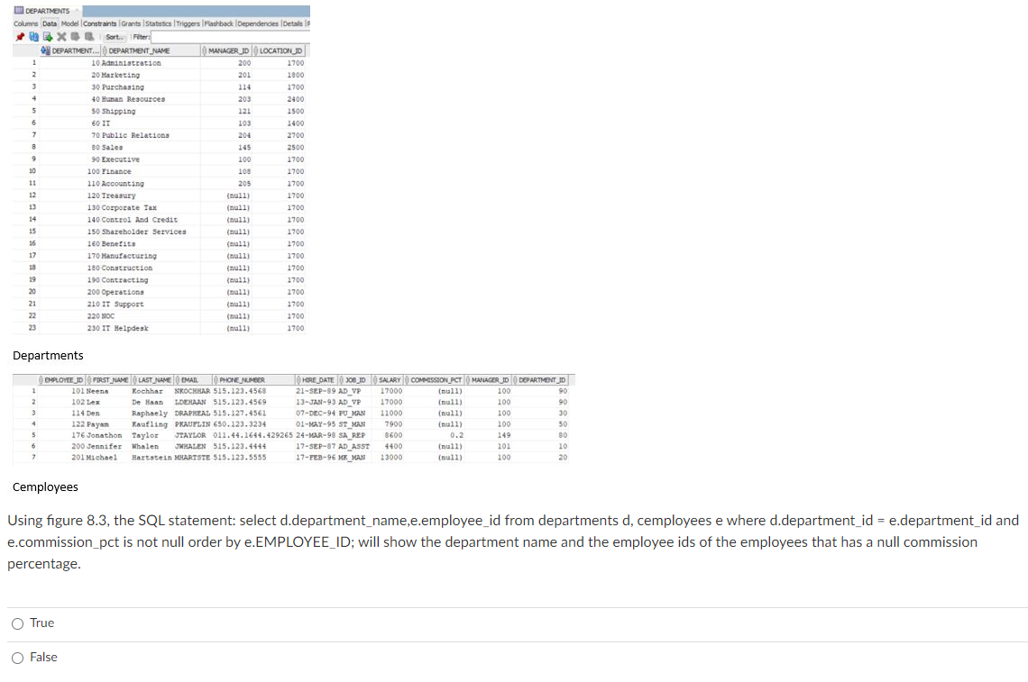 Solved Which Among The Following Will Delete One Row In A Chegg