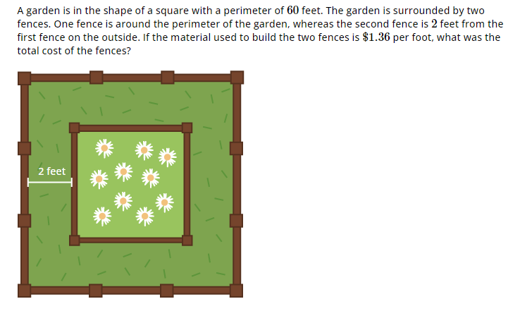Solved A garden is in the shape of a square with a perimeter | Chegg.com
