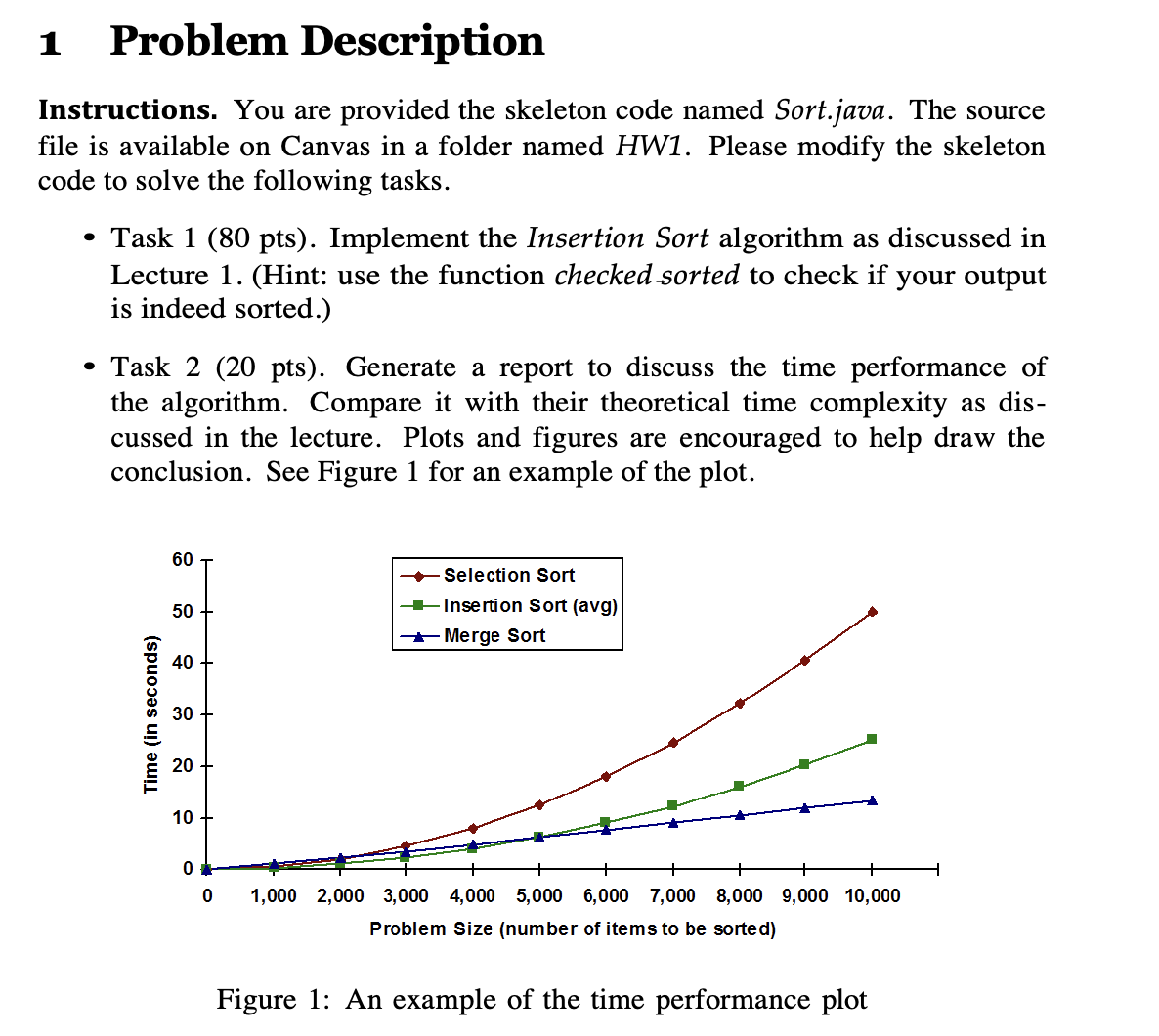 Solved 1 ﻿Problem DescriptionInstructions. You are provided | Chegg.com