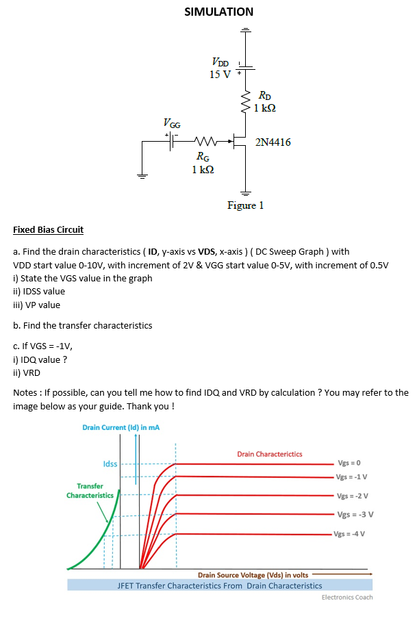 SIMULATION VDD 15 V RD 1 k 2 VGG Am 2N4416 RG 1 k 2 | Chegg.com