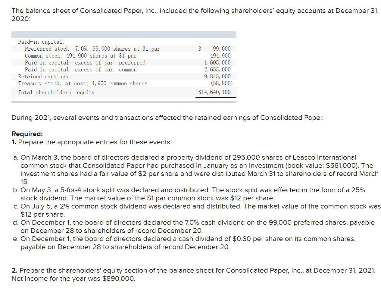 Solved The balance sheet of Consolidated Paper, Inc., | Chegg.com