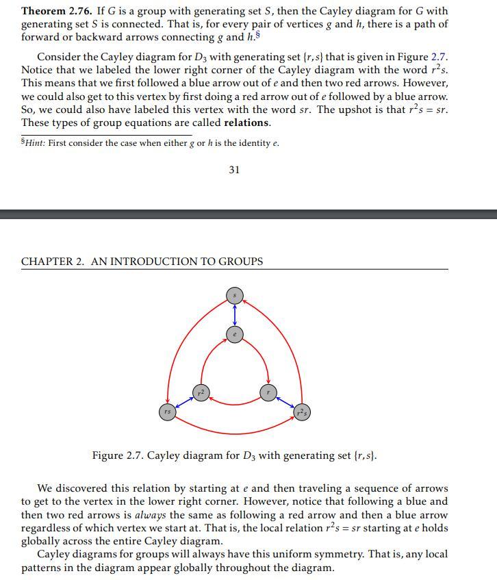 Solved Theorem 2.76. If G is a group with generating set S, | Chegg.com