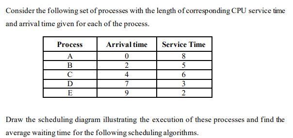Solved Consider the following set of processes with the | Chegg.com