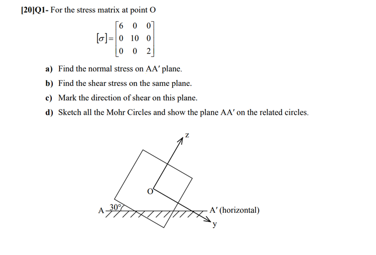 Solved [20]Q1- For the stress matrix at point O | Chegg.com