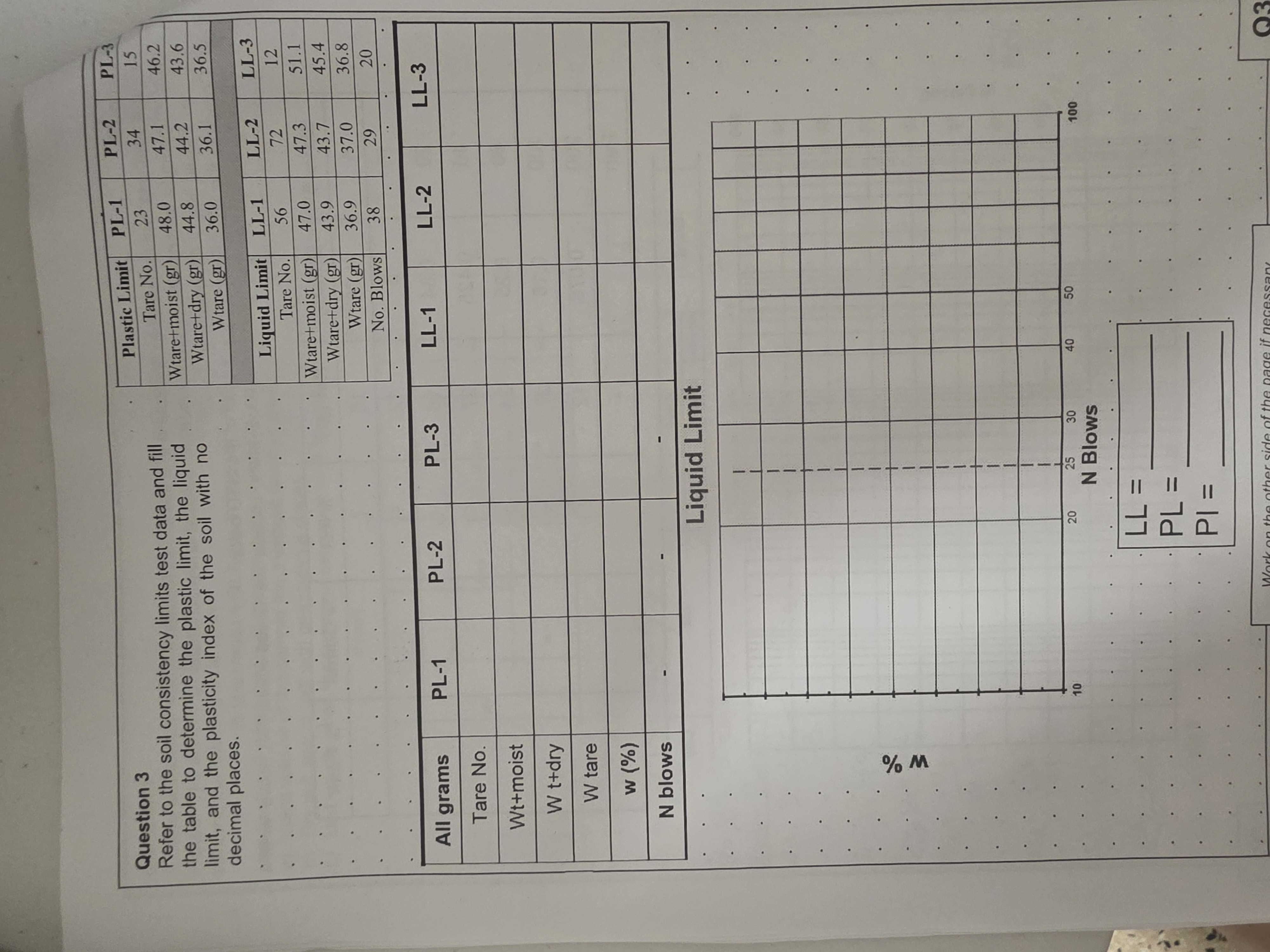Solved Question 3 ﻿Refer to the soil consistency limits test | Chegg.com