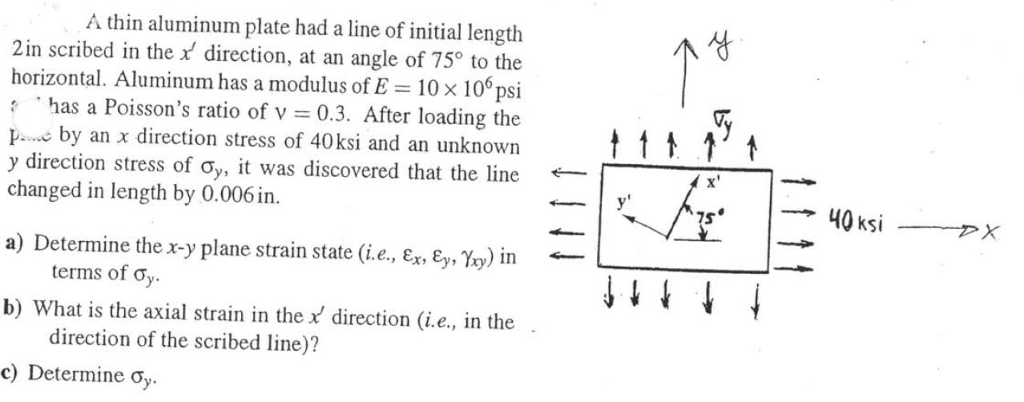 Solved A thin aluminum plate had a line of initial length | Chegg.com
