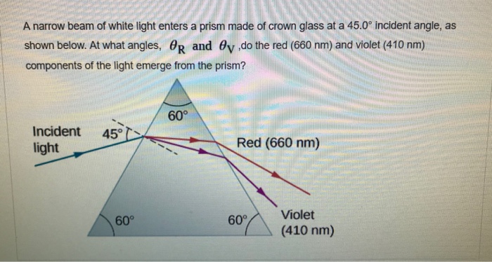 Solved Index of Refraction for the red light is 1.512 | Chegg.com