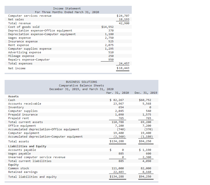Solved $ 24,707 18,193 42,900 Income Statement For Three | Chegg.com