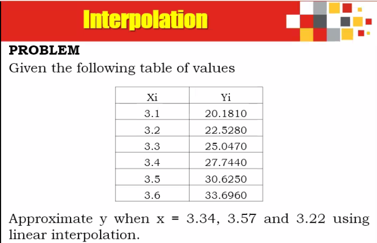 Solved Approximate y when x = 3.34, 3.57 and 3.22 using | Chegg.com