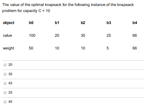 Solved The value of the optimal knapsack for the following | Chegg.com