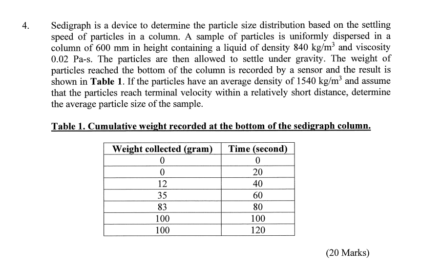 Sedigraph is a device to determine the particle size | Chegg.com
