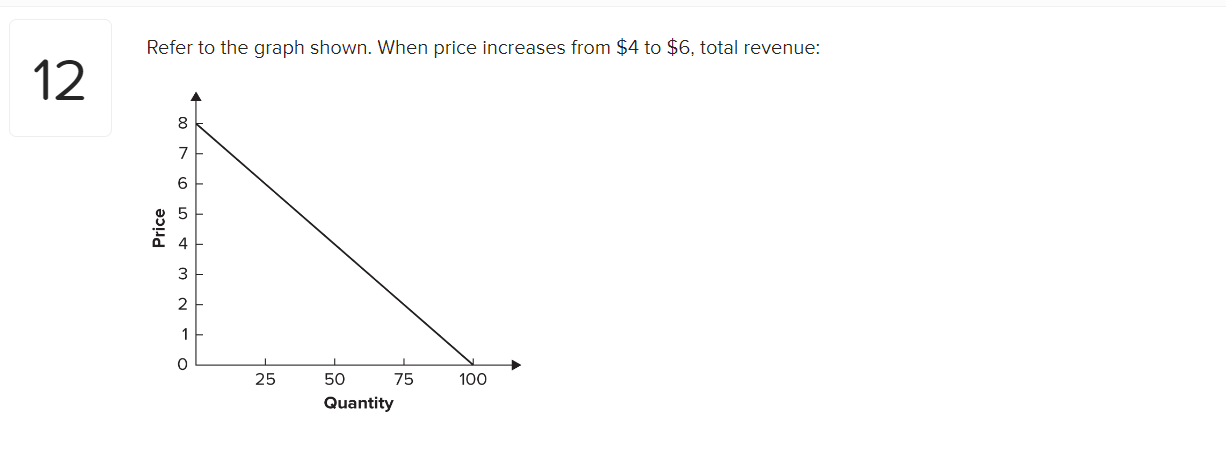 Solved Refer to the graph shown. When price increases from | Chegg.com