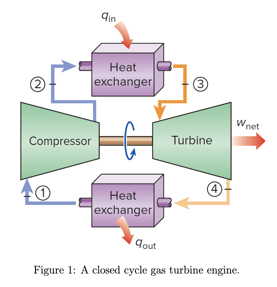 Solved The Brayton cycle was proposed by George Brayton | Chegg.com