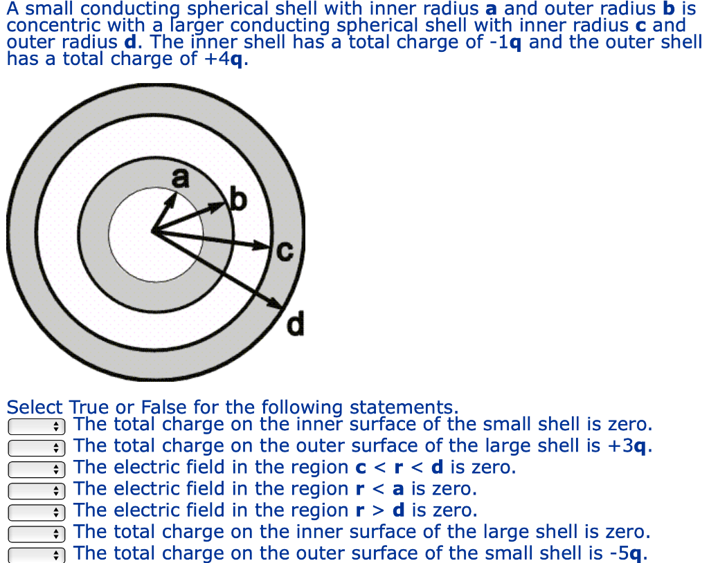 Solved A small conducting spherical shell with inner radius | Chegg.com