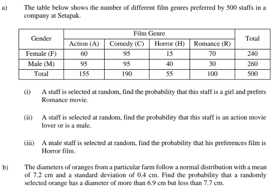 Solved a) The table below shows the number of different film | Chegg.com