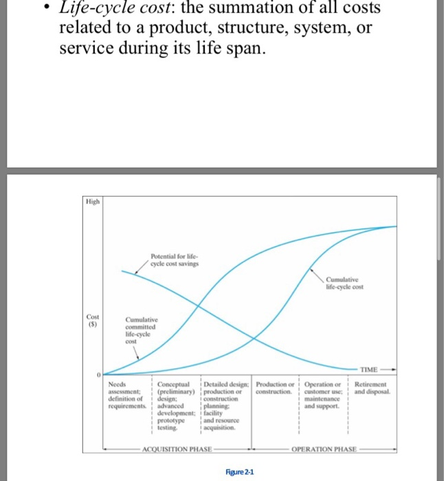 Solved ·Life-cycle cost: the summation of all costs related | Chegg.com