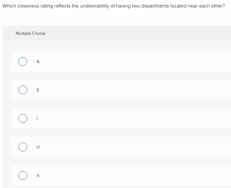 Solved Which closeness rating reflects the undesirability of | Chegg.com