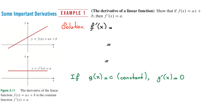 Solved Some Important Derivatives (The derivative of a | Chegg.com