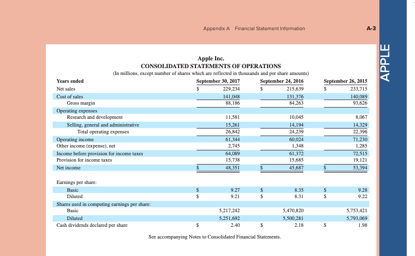 Solved Appendix A Financial Statement Information APPLE | Chegg.com