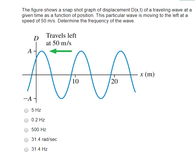 Solved The figure shows a snap shot graph of | Chegg.com