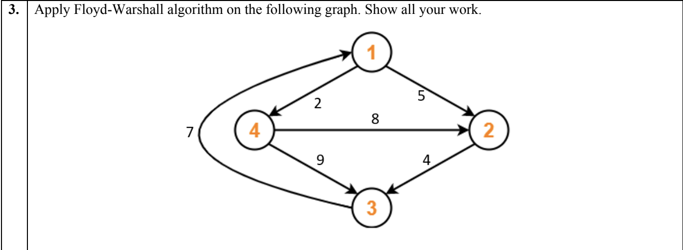 Solved 3. Apply Floyd-Warshall algorithm on the following | Chegg.com