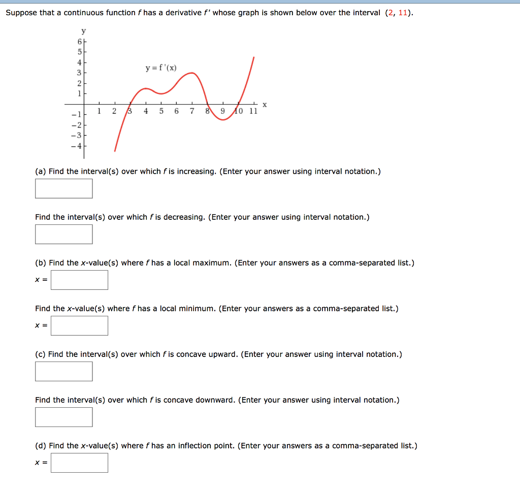Solved Suppose that a continuous function f has a derivative | Chegg.com