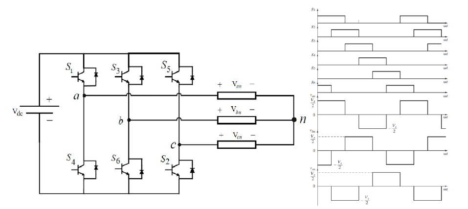 Solved Design a Three-phase inverter with resistive load for | Chegg.com