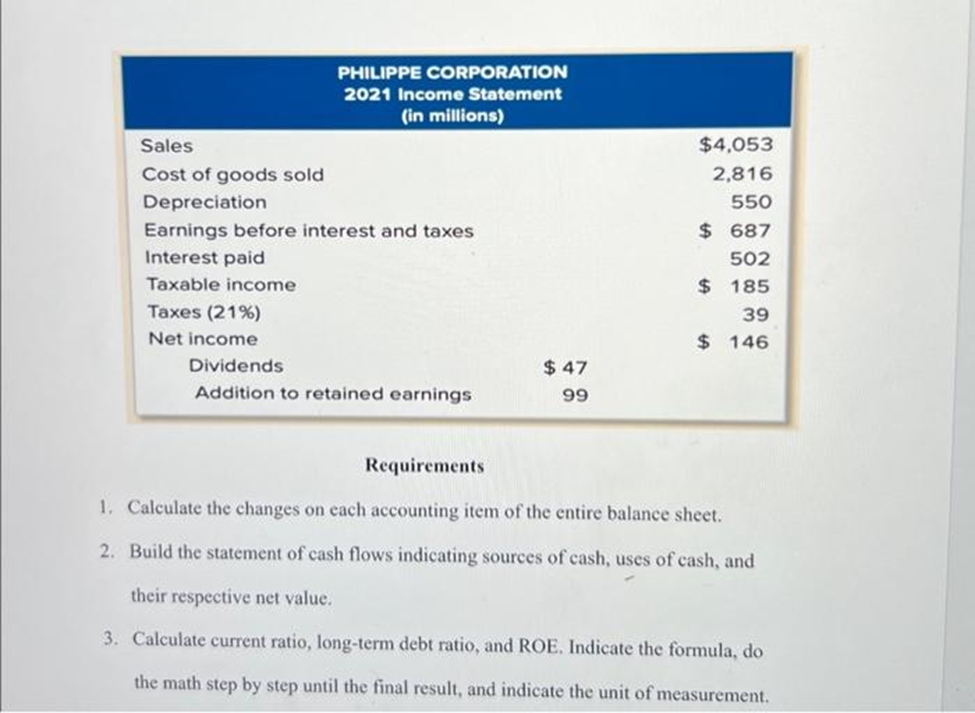 Solved Requirements 1. Calculate the changes on each | Chegg.com Solved Requirements 1. Calculate the changes on each | Chegg.com