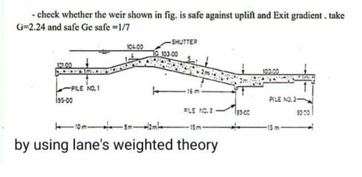 Solved - check whether the weir shown in fig. is safe | Chegg.com