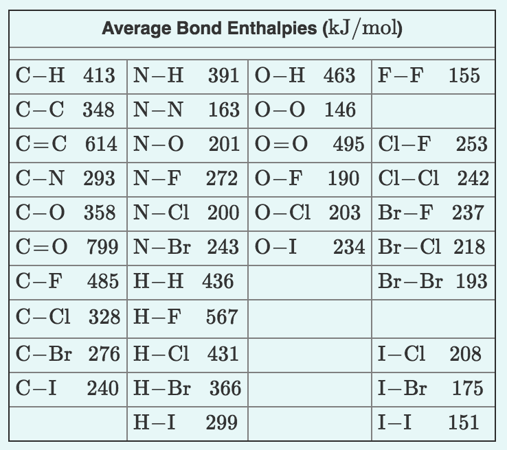 Solved Use the average bond enthalpies in the table to | Chegg.com
