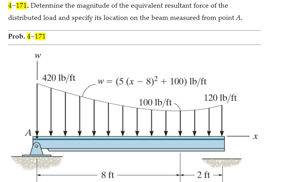 Solved 4-171. Determine the magnitude of the equivalent | Chegg.com