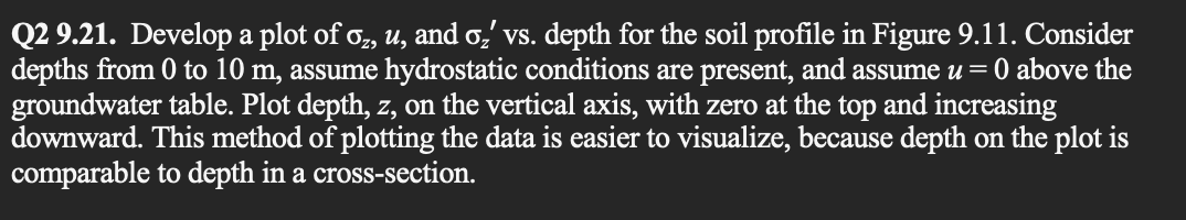 Solved Q2 9.21. Develop a plot of σz,u, and σz′ vs. depth | Chegg.com