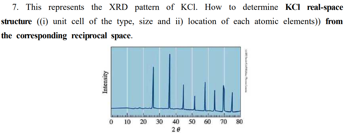 Solved 7. This represents the XRD pattern of KCl. How to | Chegg.com